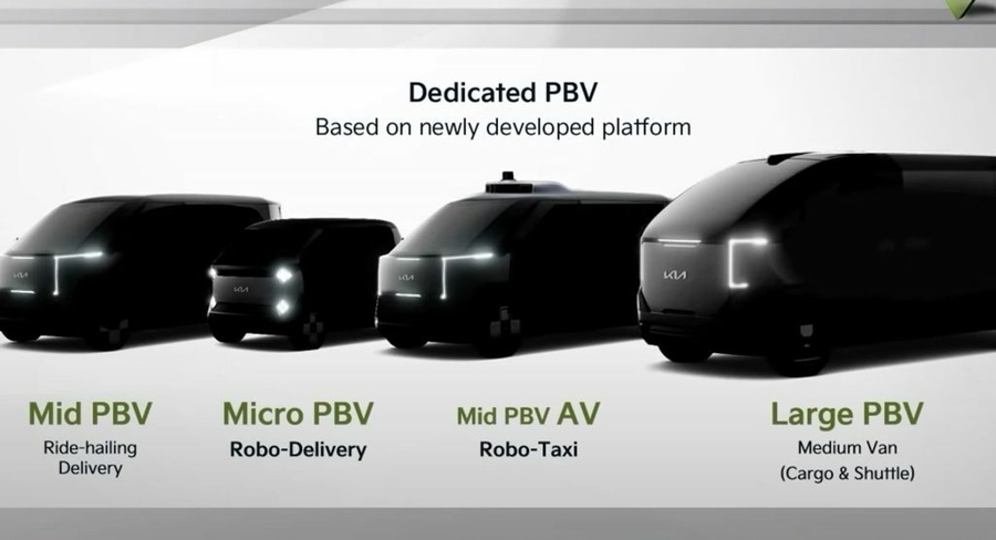 Kia's First Electric Purpose-Built Vehicle: Revolutionizing the Future ...