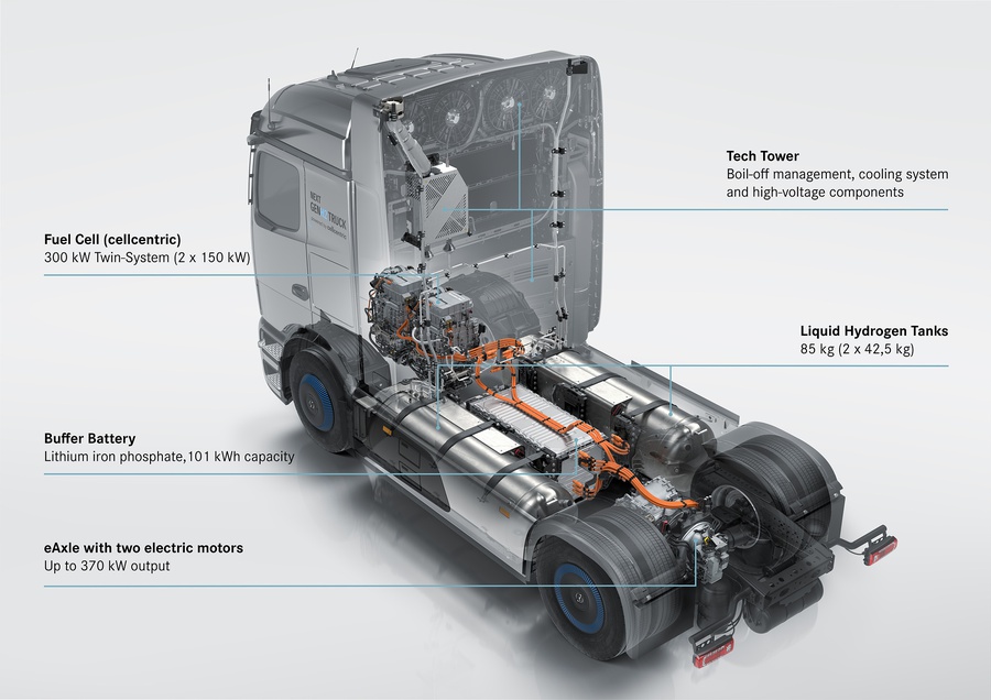 Daimler Truck showcases hydrogen truck NextGenH2 with a range of 1000 ...